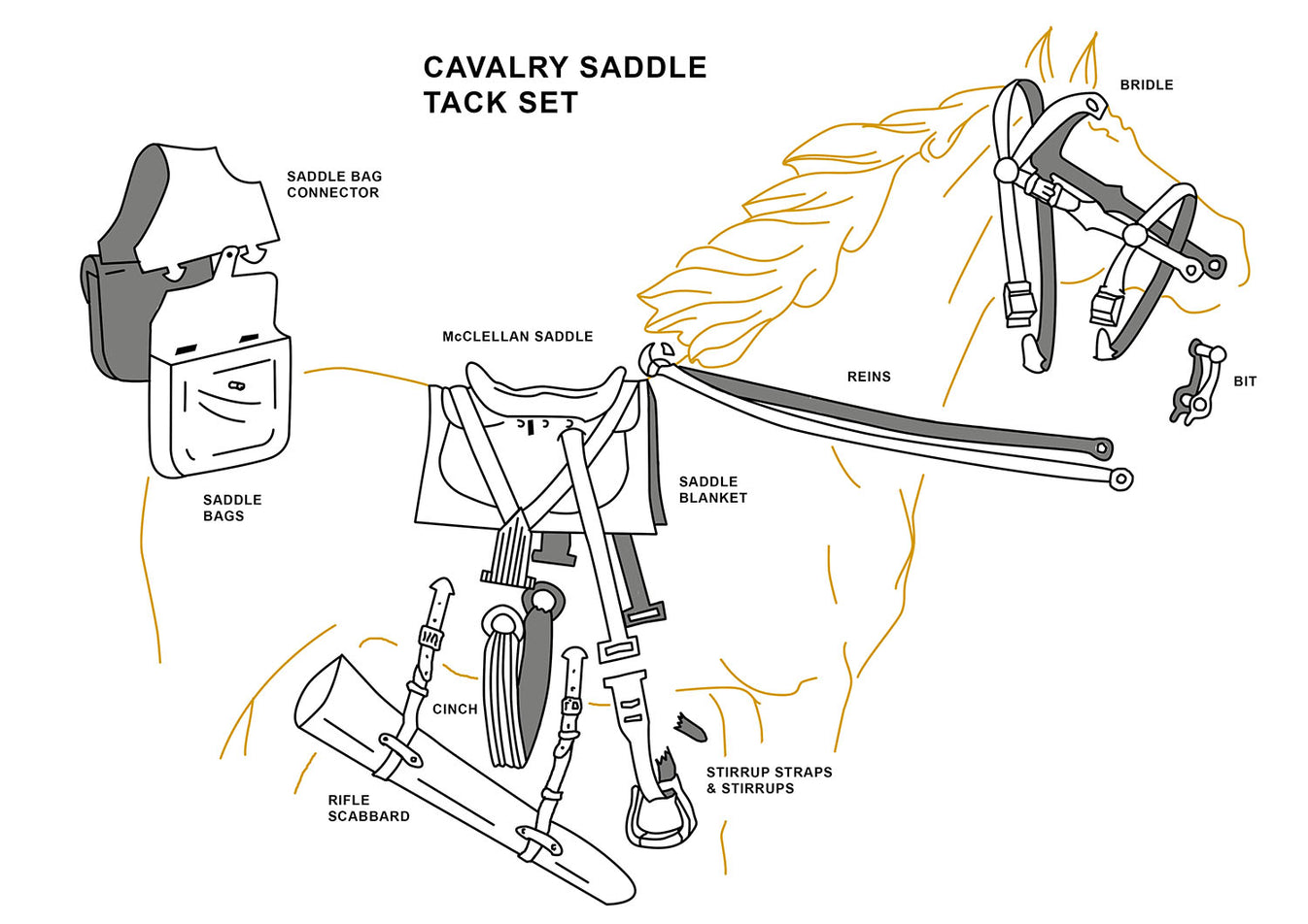 Recast Cavalry Horse Tack - Complete Set – Stewart's Attic